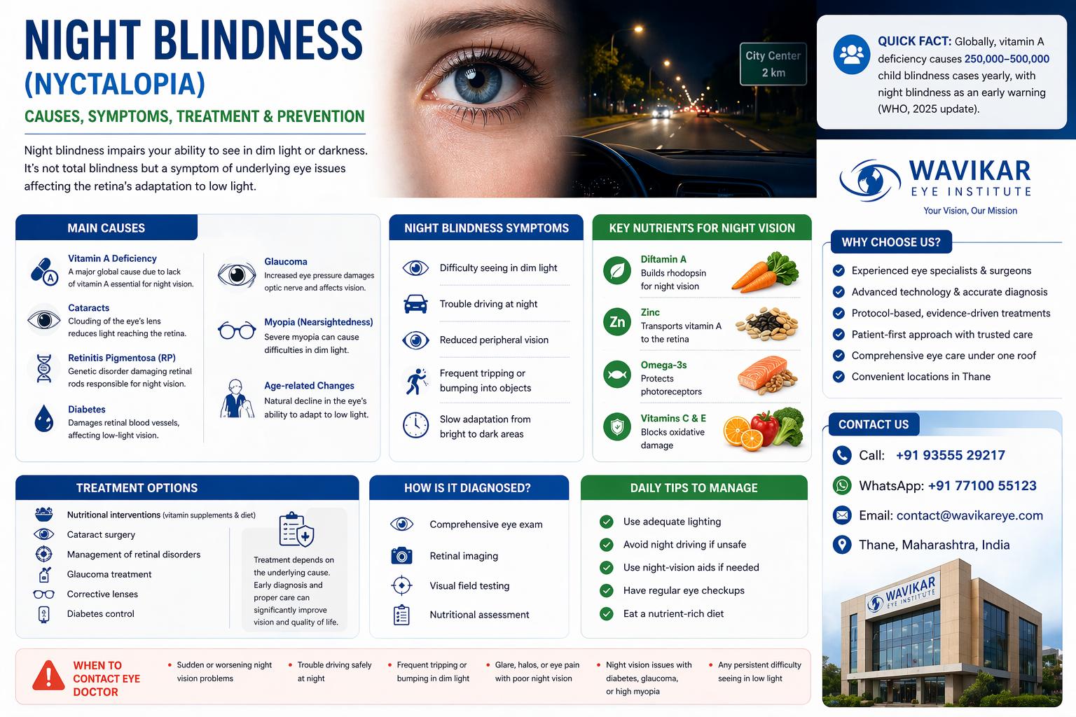 Night Blindness: Symptoms, Causes & Treatment | Wavikar Eye Institute